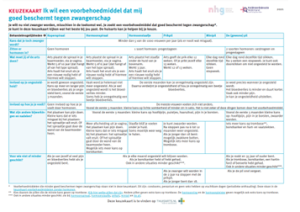 Nazorg & Evaluatie – HCPonline